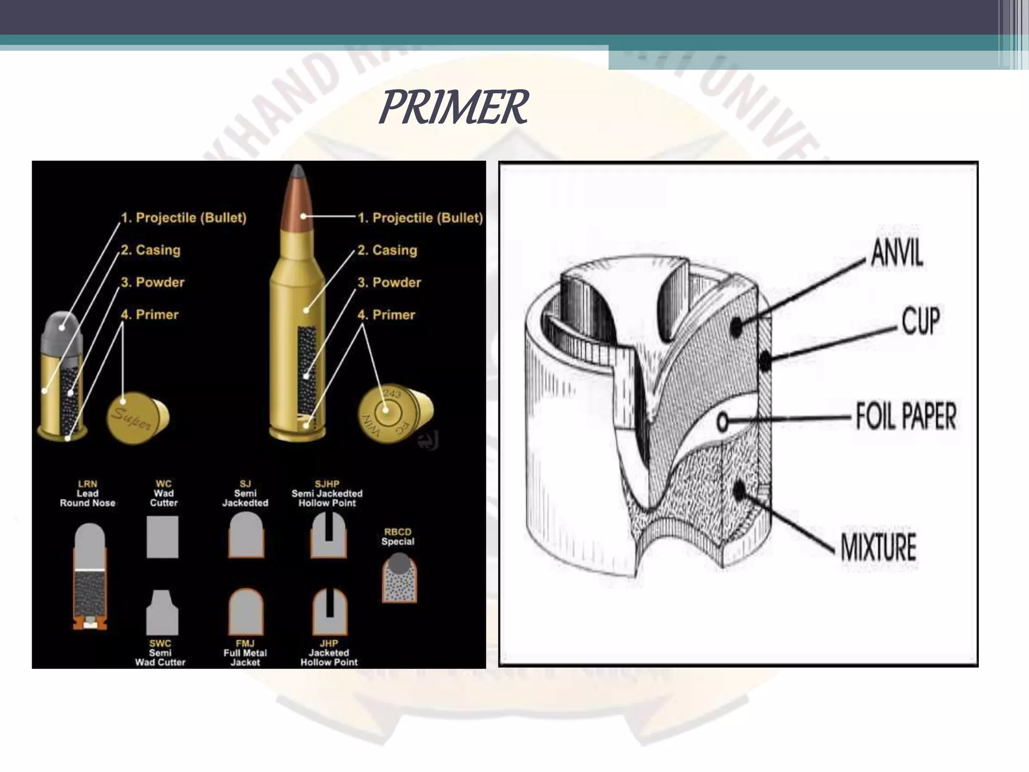 PPT propellent and primers.pptx