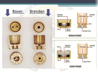 PPT propellent and primers.pptx