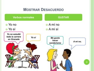 El verbo GUSTAR en español. Agualivar Spanish School | PPTX
