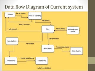 Pharmacy Management System Proposal | PPT