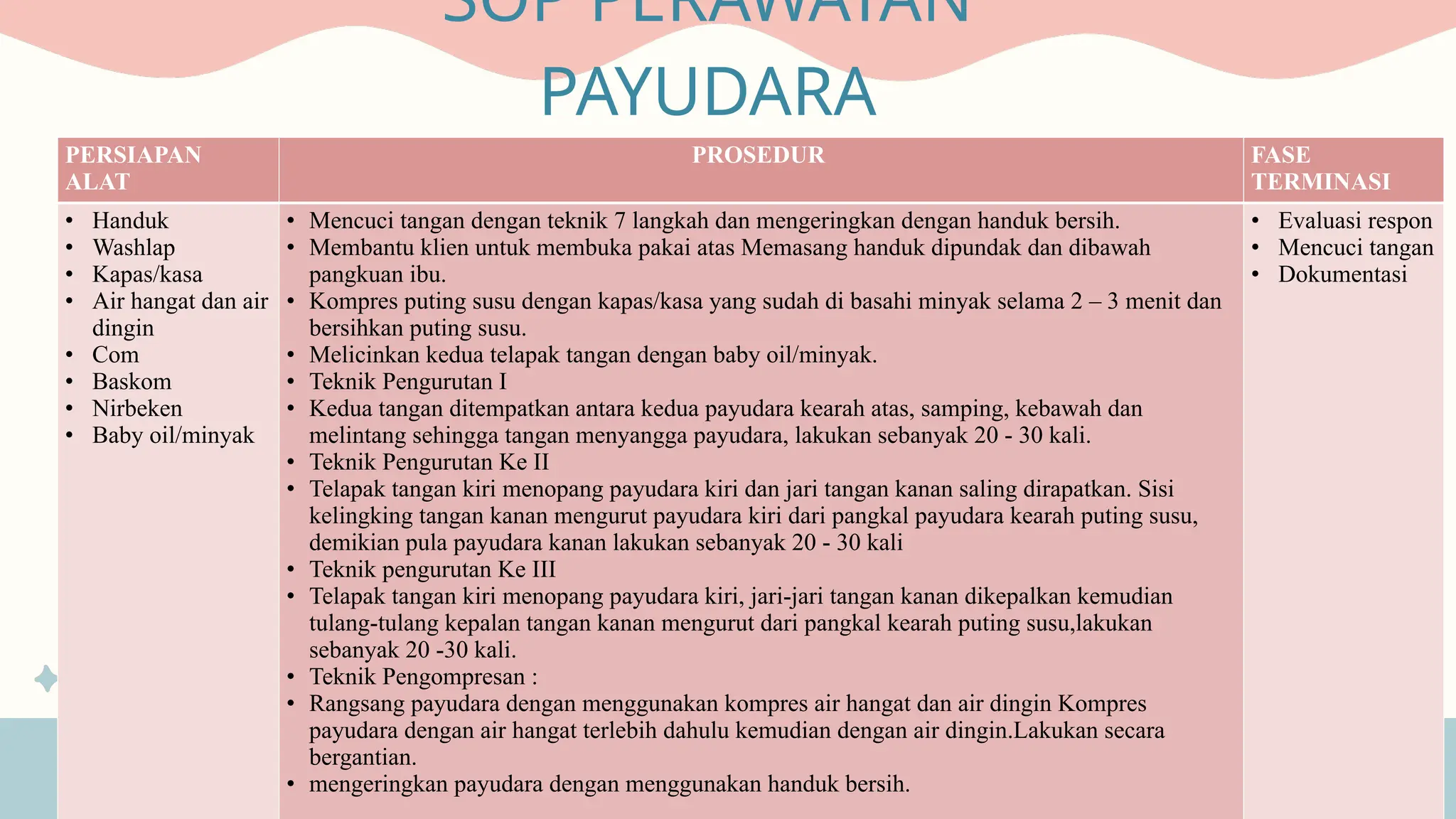 ppt persalinan proposal 1256jskis iudiweus | PPT