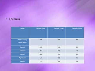 Ppt proposal 1 | PPTX
