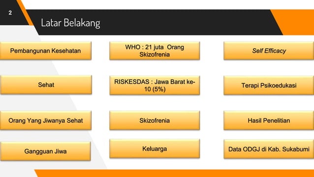 Ppt proposal amelia | PPTX