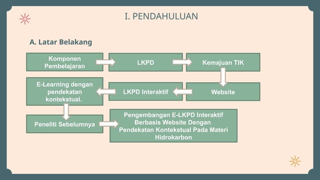 Penelitian Pengembangan LKPD berbasis HOTS | PPTX