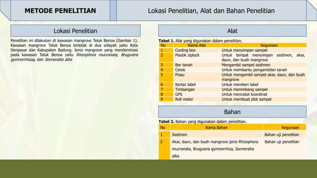 PPT PROPOSAL BIOAKUMULASI LOGAM BERAT Pb DAN Cd PADA MANGROVE DI ...