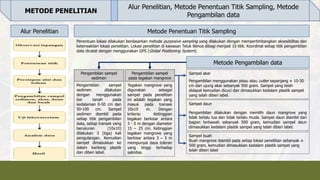 PPT PROPOSAL BIOAKUMULASI LOGAM BERAT Pb DAN Cd PADA MANGROVE DI ...