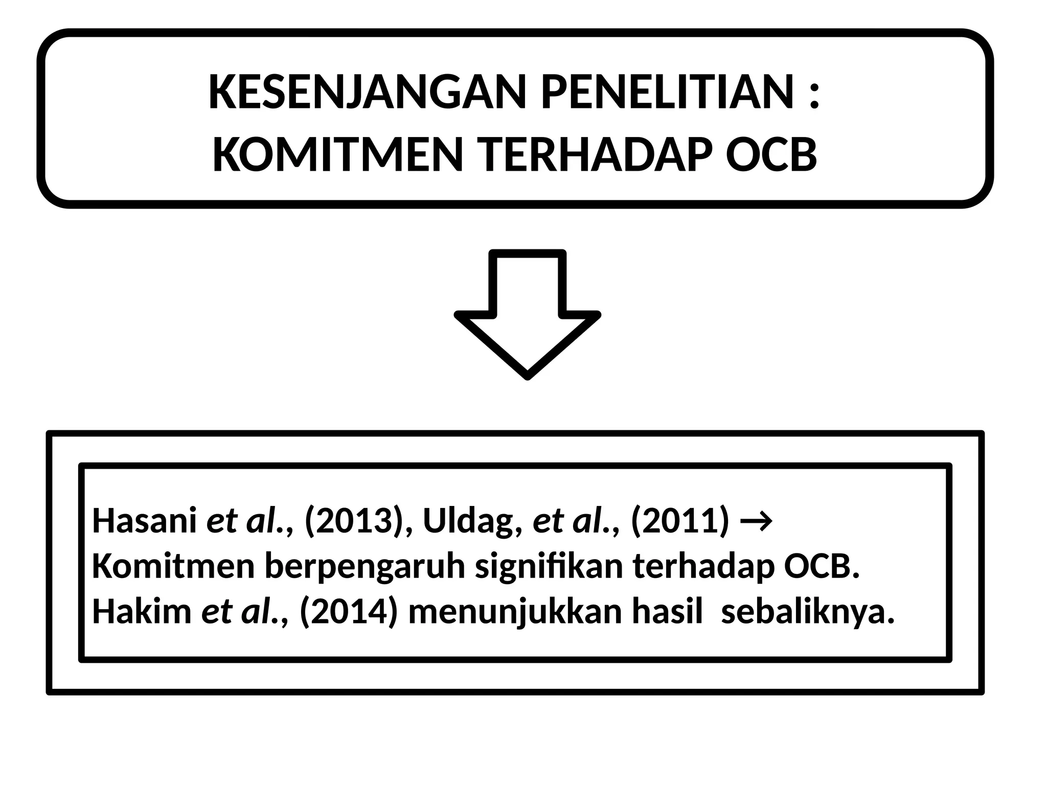 PPT PROPOSAL (BO, KO, OCB, KINERJA).pptx