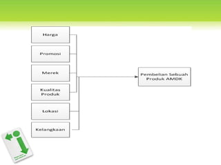 Pengaruh Kelangkaan Air Minum Dalam Kemasaan Galon (AMDK) Aqua dan ...