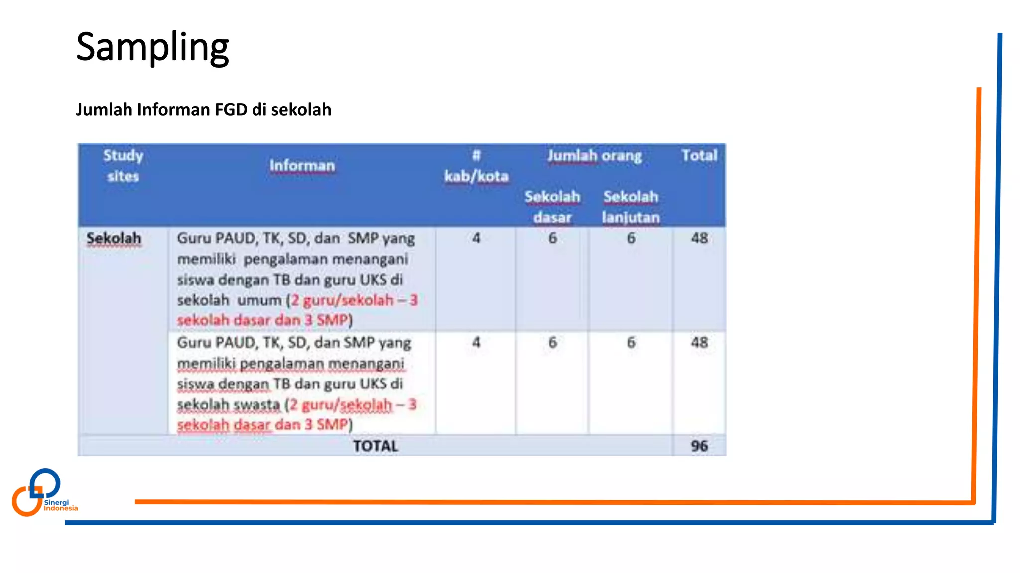 PPT Proposal Childhood TB Research_FC & DC_Supervisi.pptx