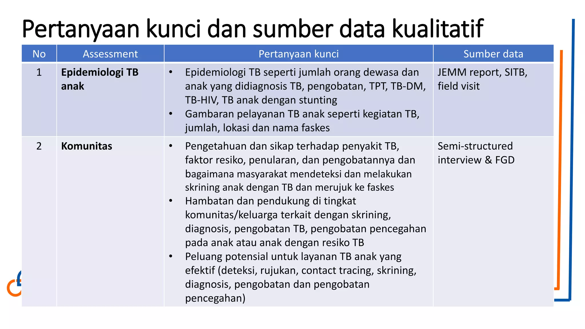 PPT Proposal Childhood TB Research_FC & DC_Supervisi.pptx