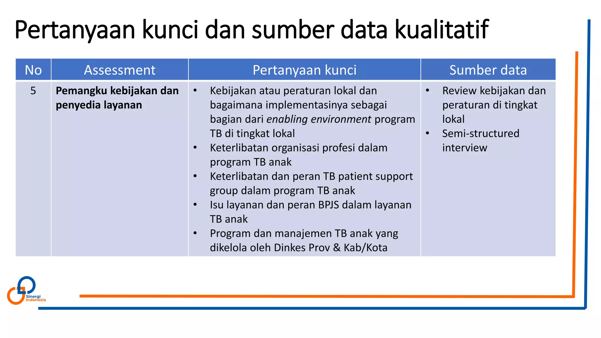 PPT Proposal Childhood TB Research_FC & DC_Supervisi.pptx