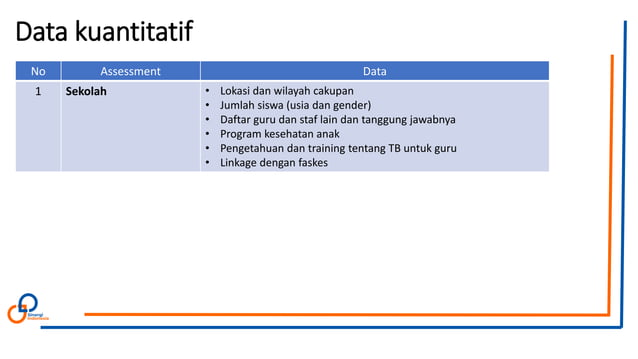 PPT Proposal Childhood TB Research_FC & DC_Supervisi.pptx