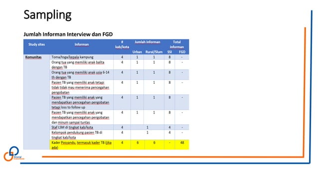 PPT Proposal Childhood TB Research_FC & DC_Supervisi.pptx