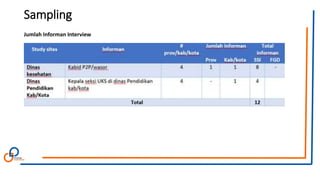 PPT Proposal Childhood TB Research_FC & DC_Supervisi.pptx