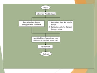 PPT PROPOSAL IQBAL.pptx