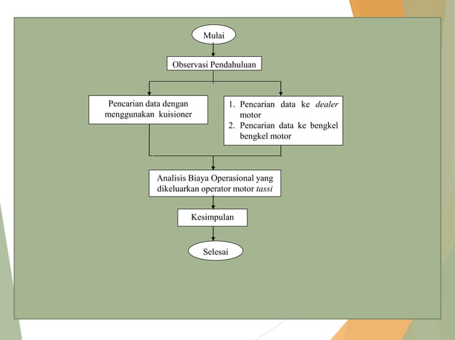 PPT PROPOSAL IQBAL.pptx