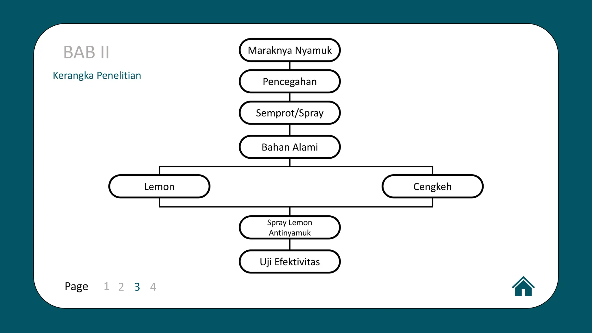 PPT Proposal Mifzal Umay Ar Rhumy Kelas 11.pdf