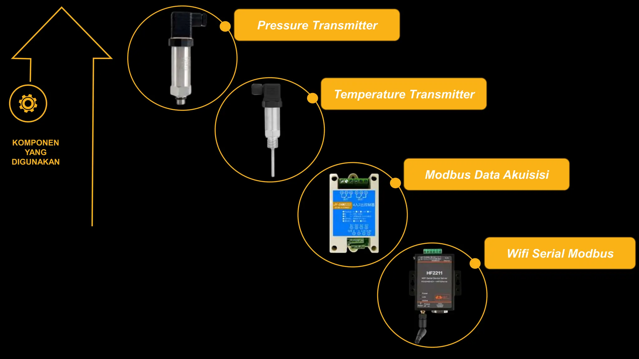 PPT PROPOSAL MONITORING TRAFO TUGAS AKHIR.pptx
