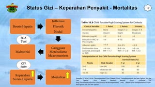 PPT Proposal Sirosis Naldi_giziklinik.pptx
