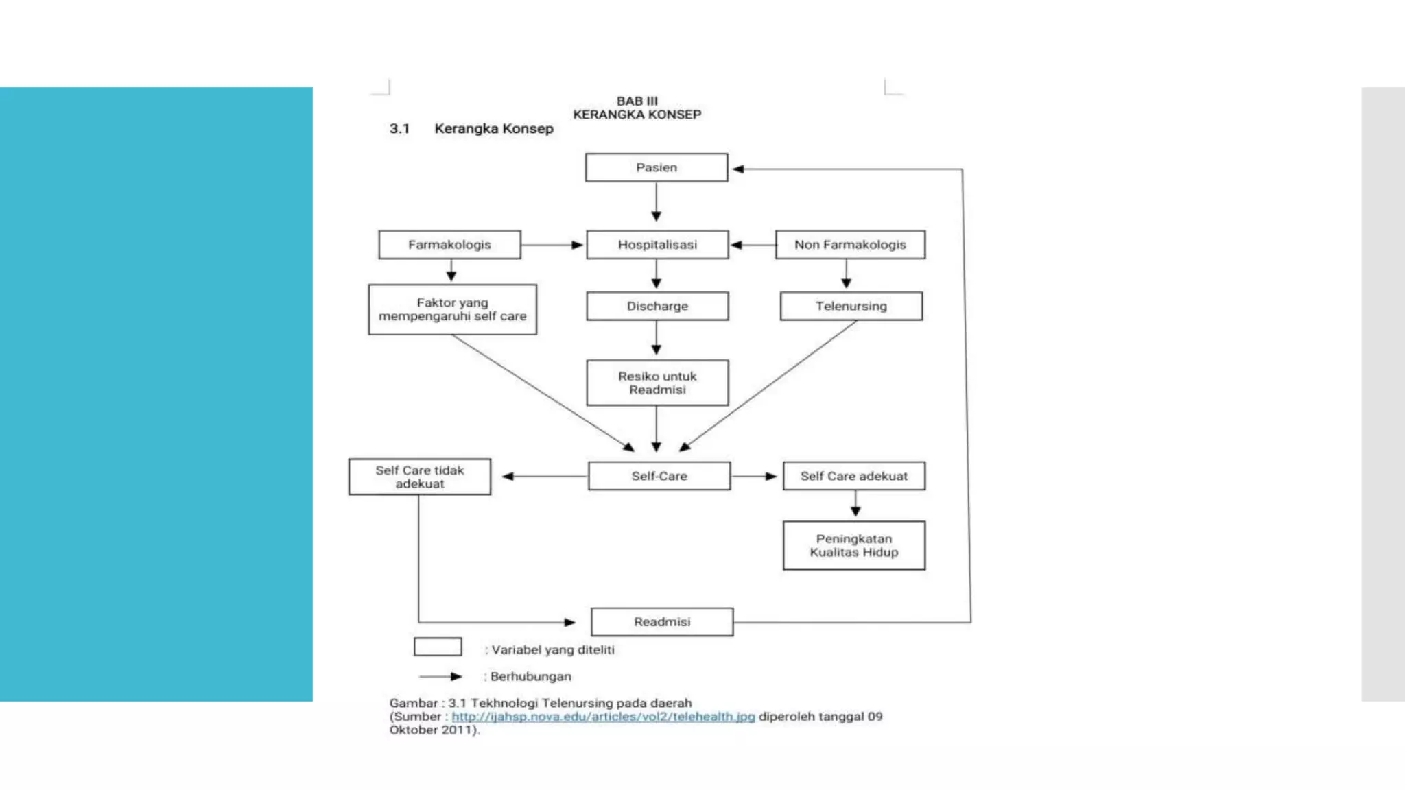 PPT, Proposal Skripsi S1.pptx