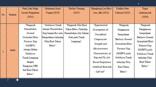PPT Proposal_Tegar Andriansyah Proposal.pptx