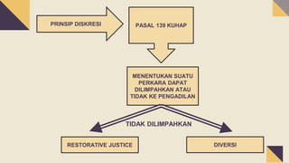 Diskresi Jaksa Dalam Penghentian Penuntutan Berdasarkan Keadilan ...