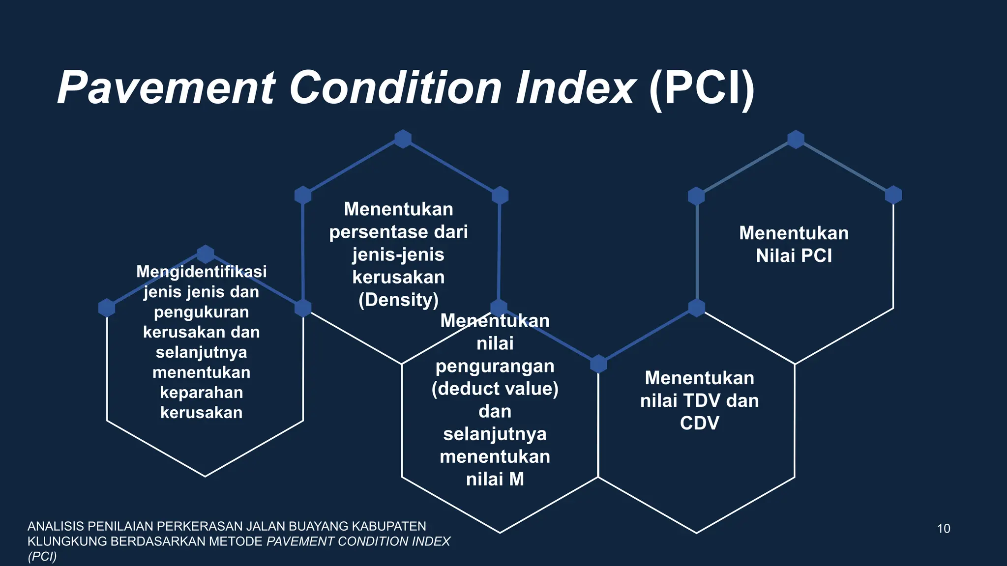 PPT PENILAIAN PERKERASAN JALAN Metode PCI.pptx