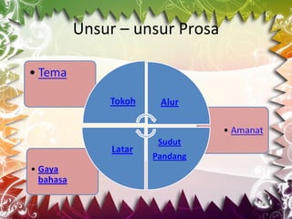 Ppt prosa | PPT