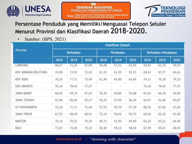 PPT prosiding perilaku phubbing pada pelajar smp di sukoharjo | PPTX