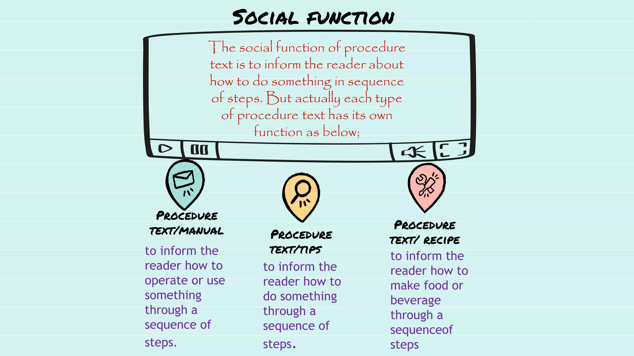 ppt prosedure text.pdf