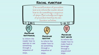 ppt prosedure text.pdf