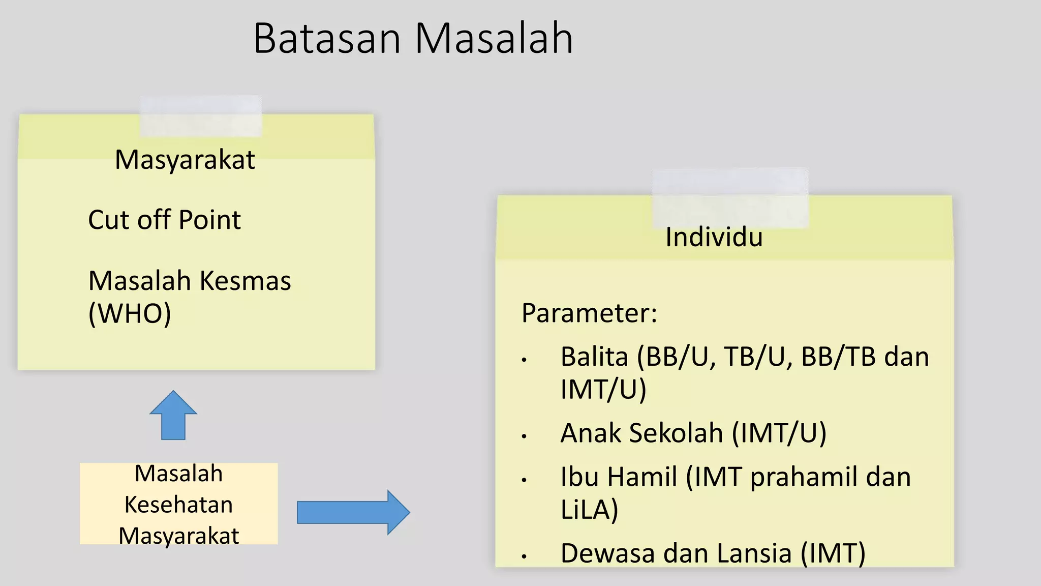 PPT proses asuhan gizi tugas pelatihan LJJ | PPTX