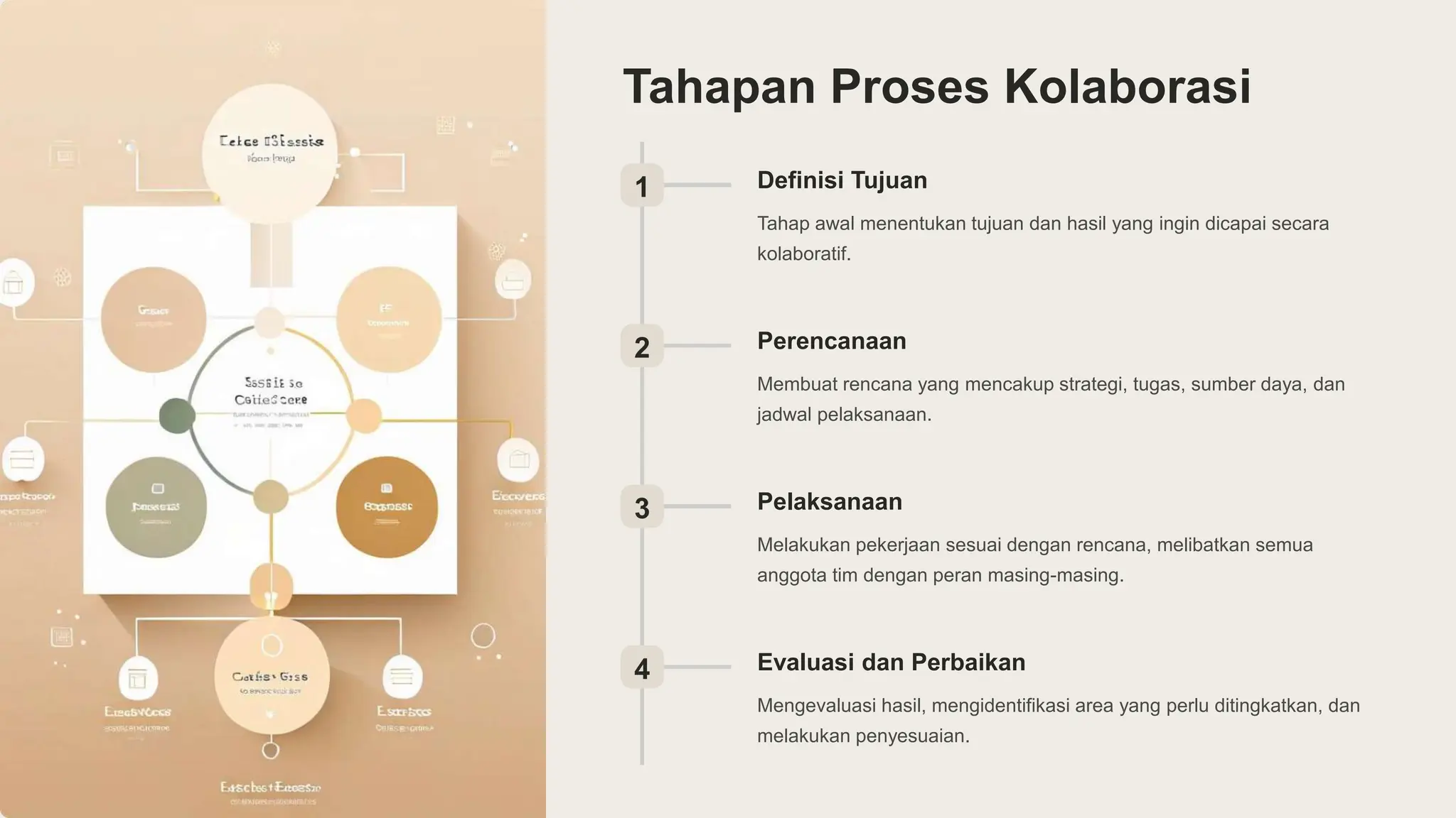ppt Proses Kolaborasi (Collaborative Process).pptx