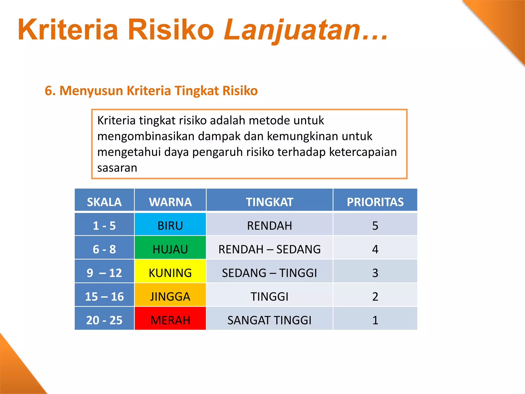 PPT PROSES MANAJEMEN RISIKO.pptx
