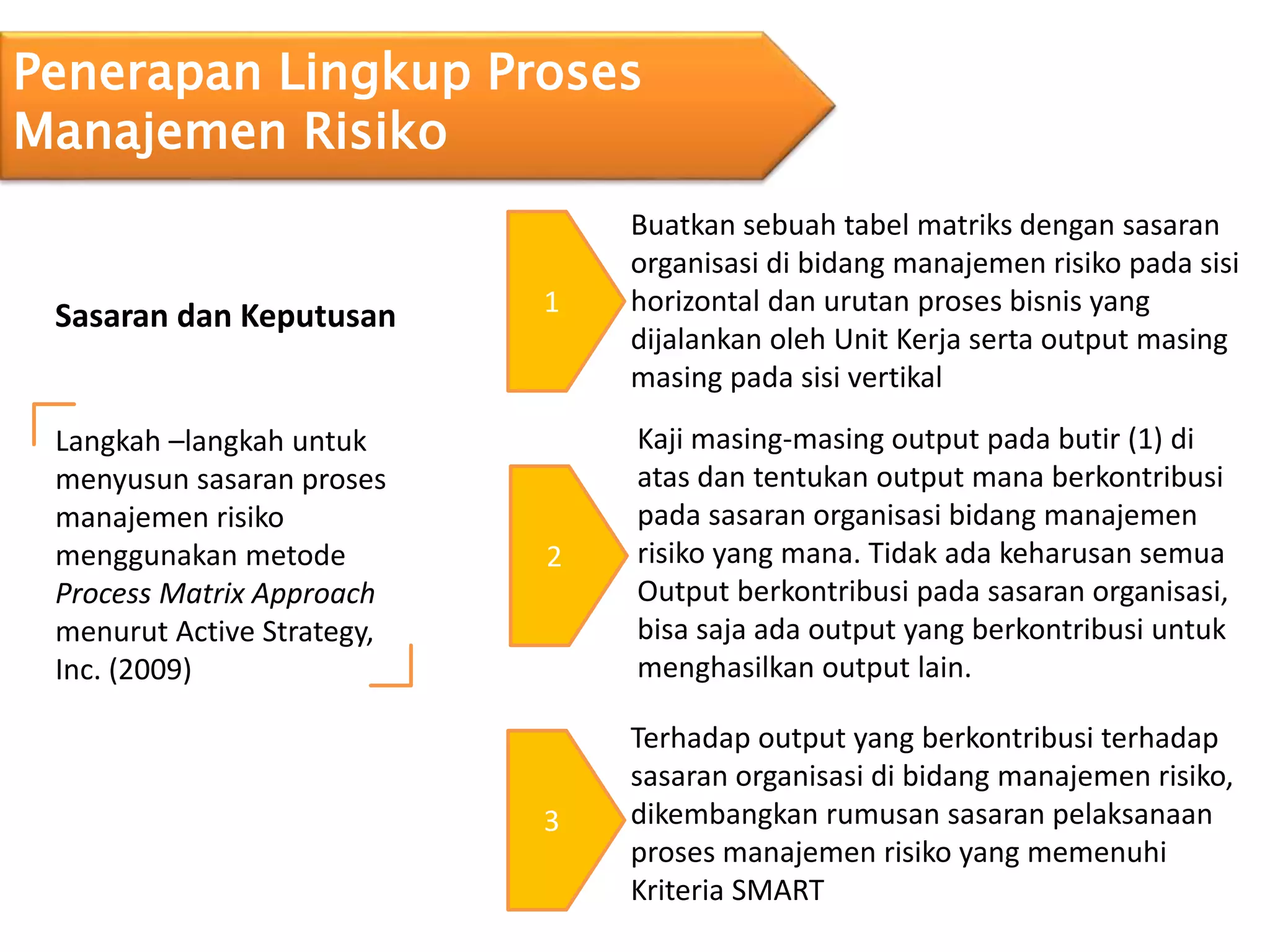 PPT PROSES MANAJEMEN RISIKO.pptx