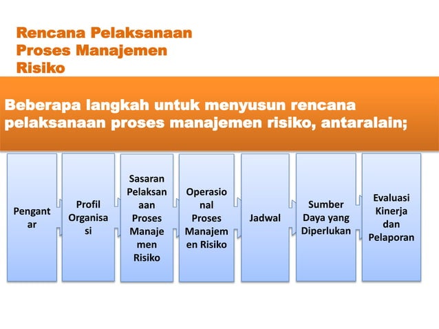 PPT PROSES MANAJEMEN RISIKO.pptx