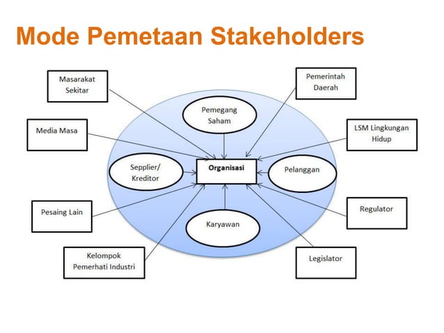 PPT PROSES MANAJEMEN RISIKO.pptx