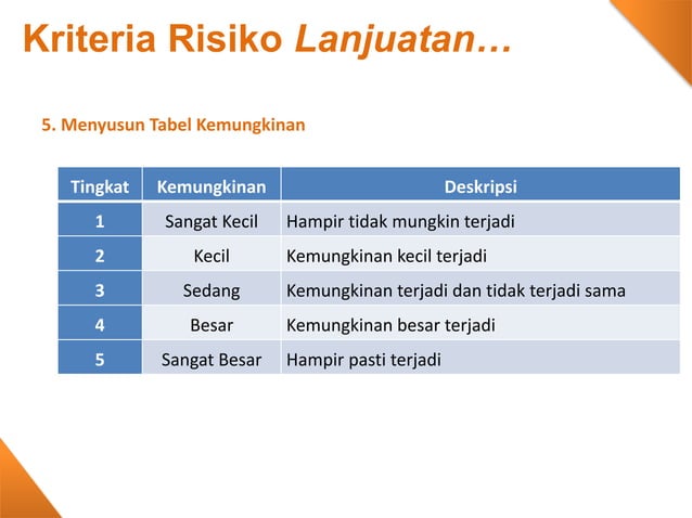 PPT PROSES MANAJEMEN RISIKO.pptx