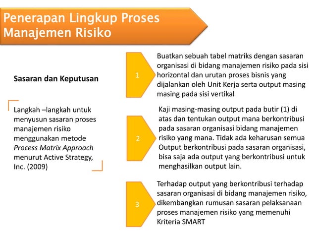 PPT PROSES MANAJEMEN RISIKO.pptx