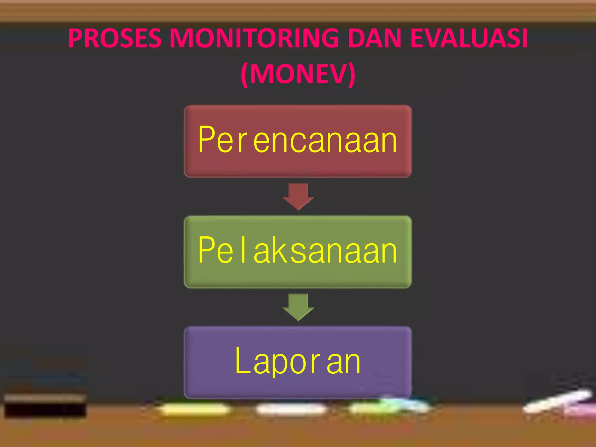 Ppt proses monev | PPTX