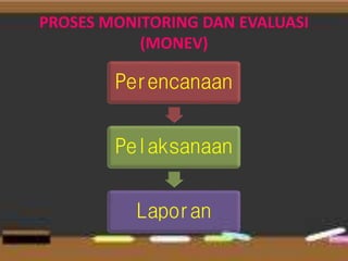 Ppt proses monev | PPTX