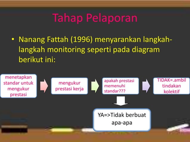 Ppt proses monev | PPTX