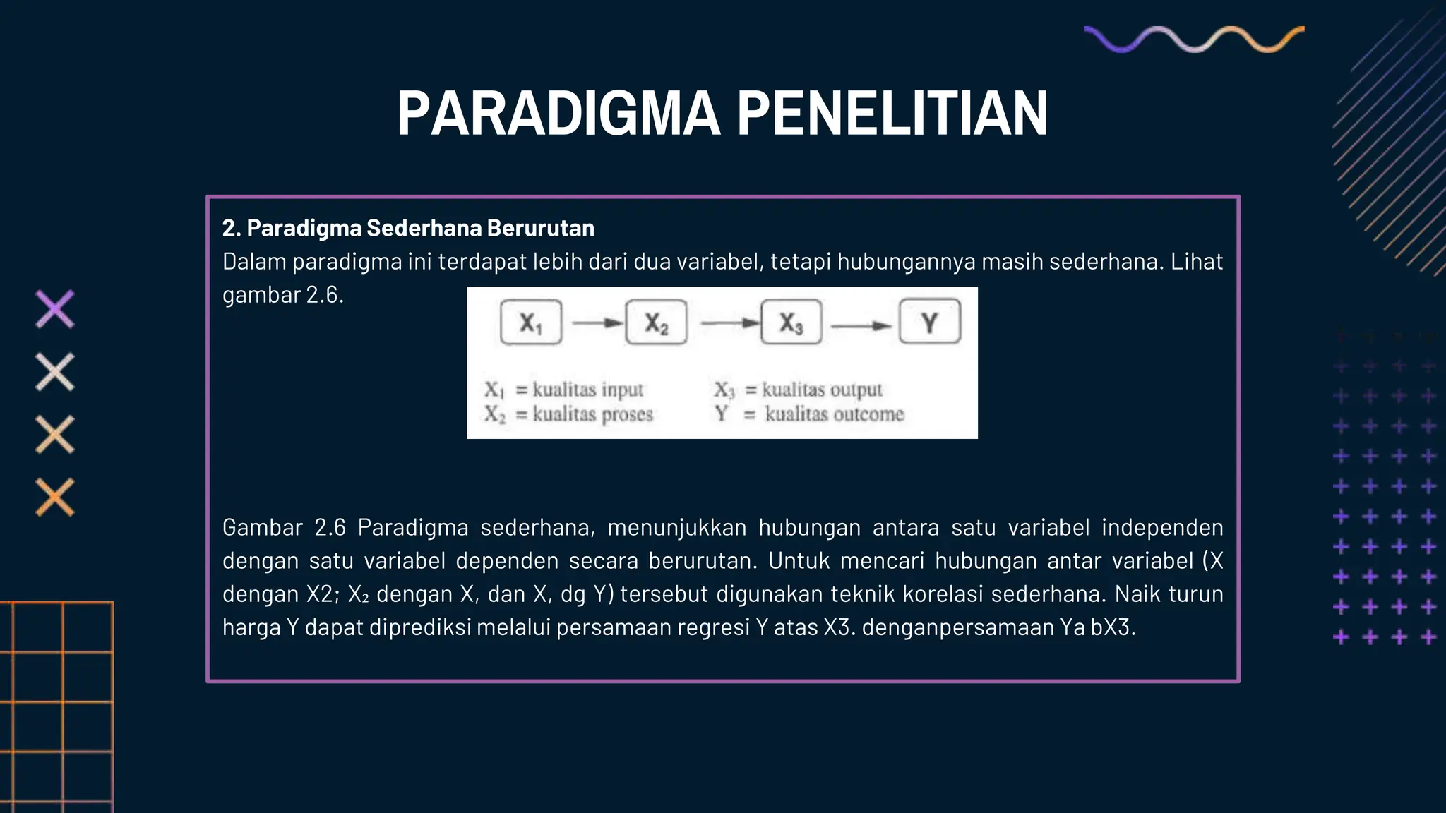 PPT PROSES PENELITIAN, MASALAH, VARIABEL DAN PARADIGMA PENELITIAN.pptx