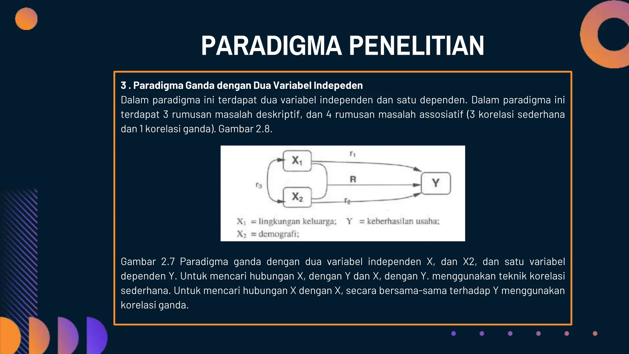 PPT PROSES PENELITIAN, MASALAH, VARIABEL DAN PARADIGMA PENELITIAN.pptx