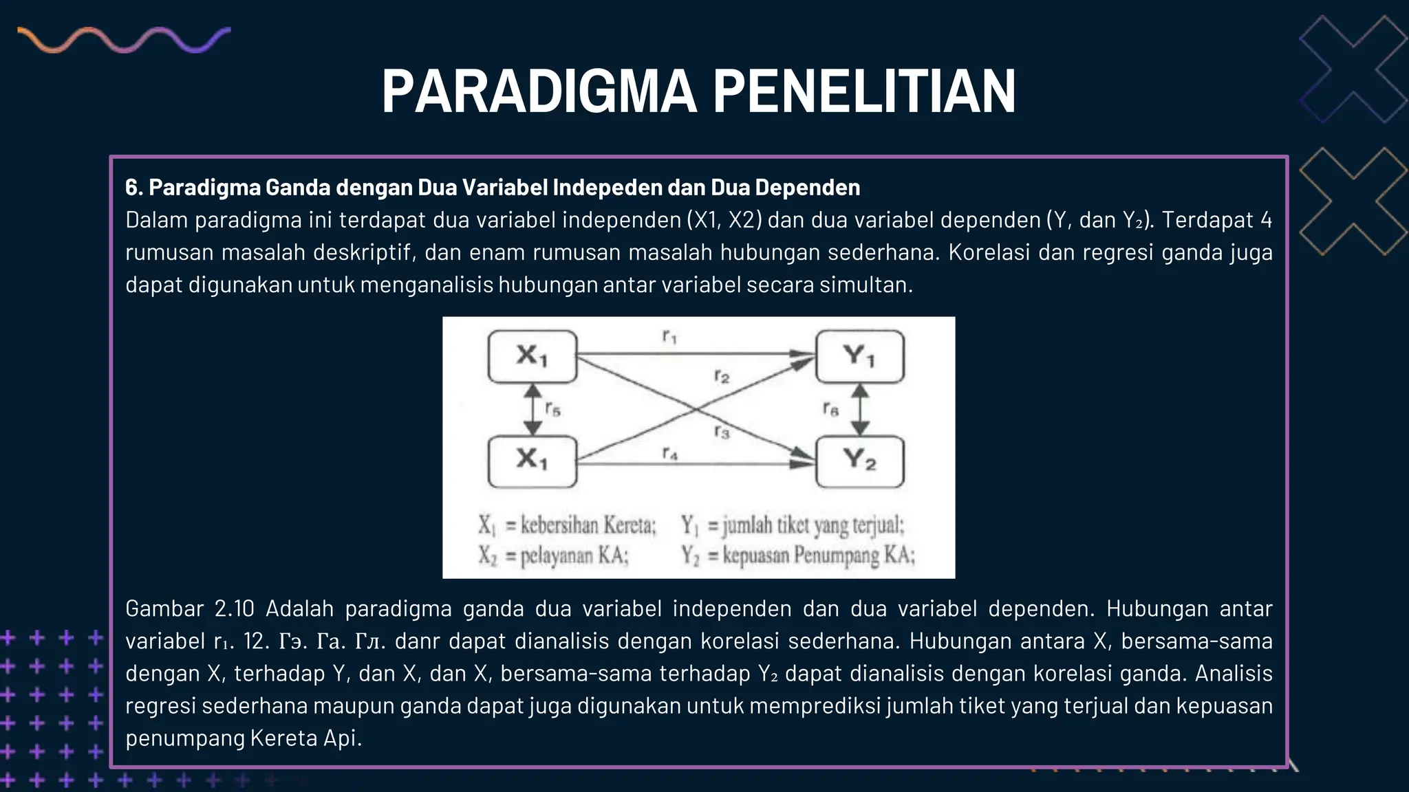 PPT PROSES PENELITIAN, MASALAH, VARIABEL DAN PARADIGMA PENELITIAN.pptx