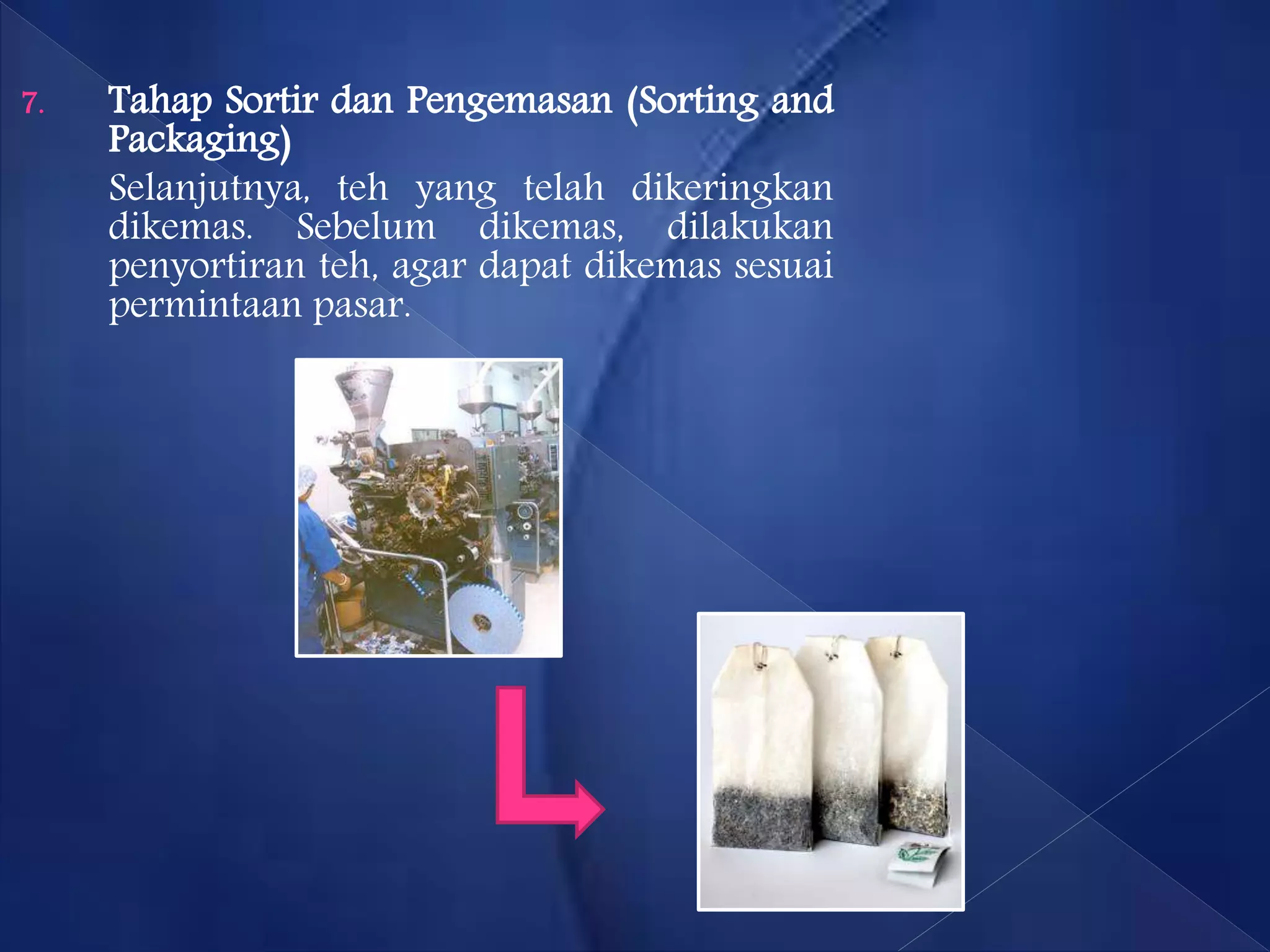 Ppt proses penggolahan teh firman ahyuda | PPTX