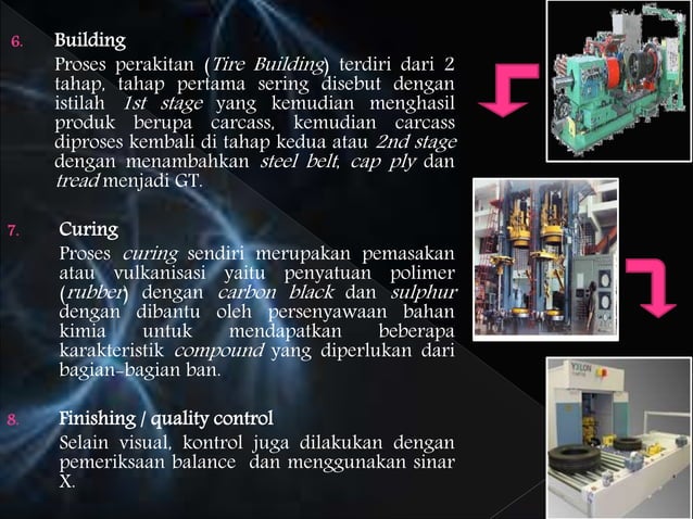 Ppt proses pengolahan karet menta firman ahyuda | PPTX