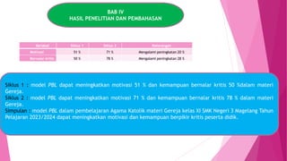 PPT PROSIDING PTK DIDIT SUGIYARSO 1.pptx