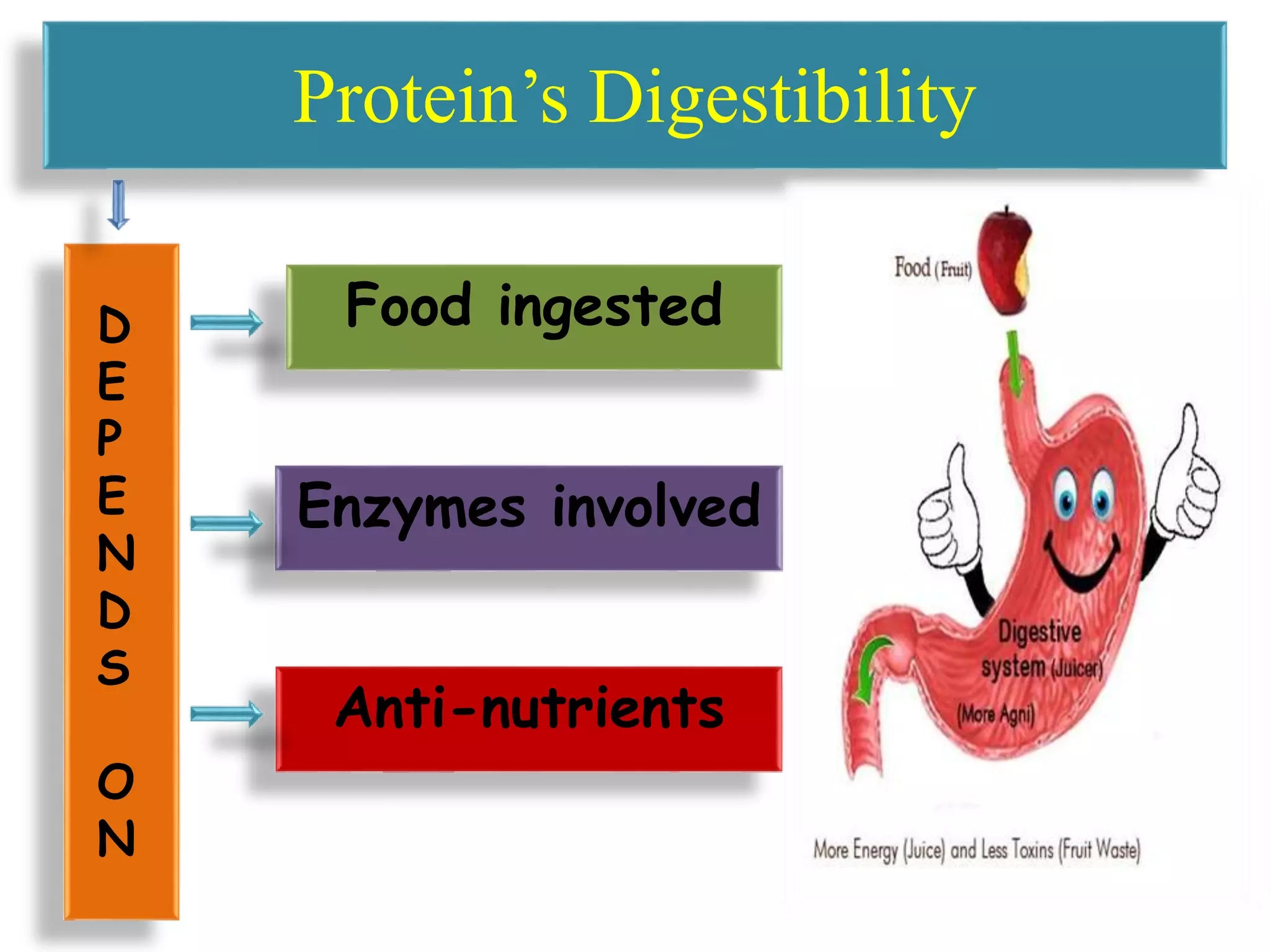 Ppt protein quality & novel protein sources | PPTX
