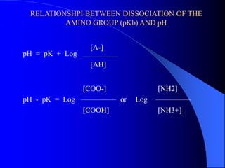 ppt proteins.ppt